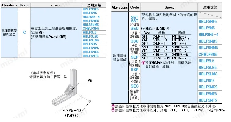 5系列用 槽型反转支架 1列槽用 2孔_5系列用支架（1列槽用）-米思米官网