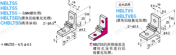 厚型支架 5系列用_5系列用支架（1列槽用）-米思米官网