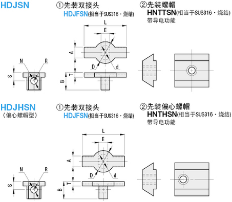 双接头套件 先装型 标准型材用隐藏式连接件_隐藏式接头零件/带接头型材-米思米官网