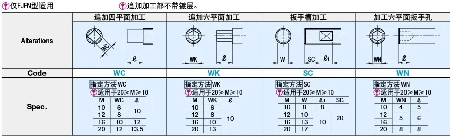 脚轮调整块 重载型_调整块/脚杯-米思米官网