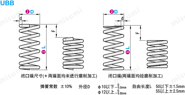 圆线螺旋弹簧 外径基准不锈钢型 弹簧常数4.9～29.4N mm_圆线螺旋弹簧-米思米官网