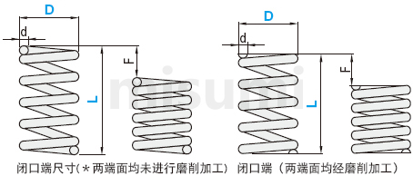 经济型压缩弹簧 外径基准 不锈钢型 重载型_圆线螺旋弹簧-米思米官网
