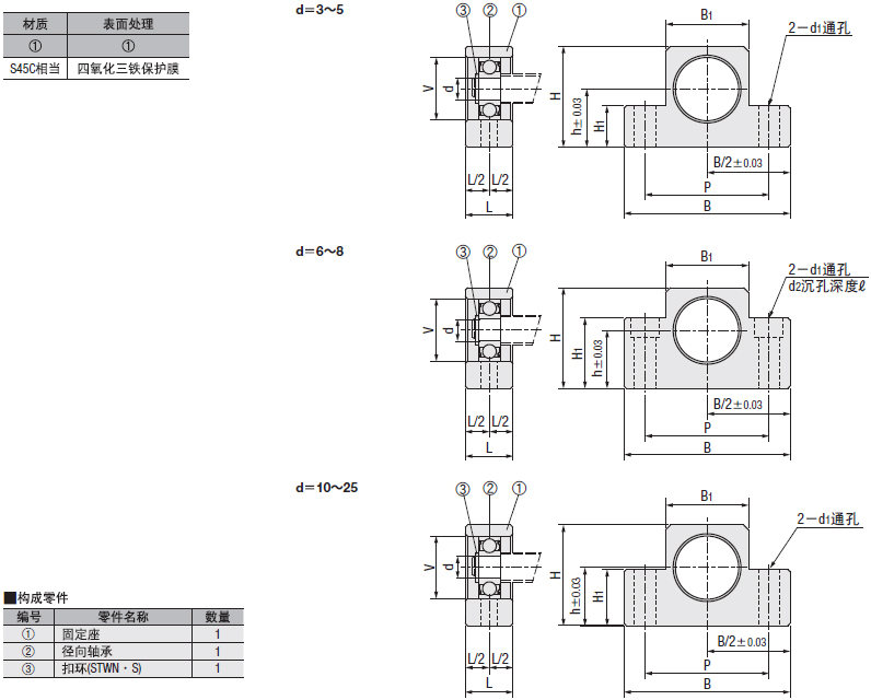 经济型滚珠丝杠支座组件 支持侧 标准方型_滚珠丝杠用支座组件-米思米官网