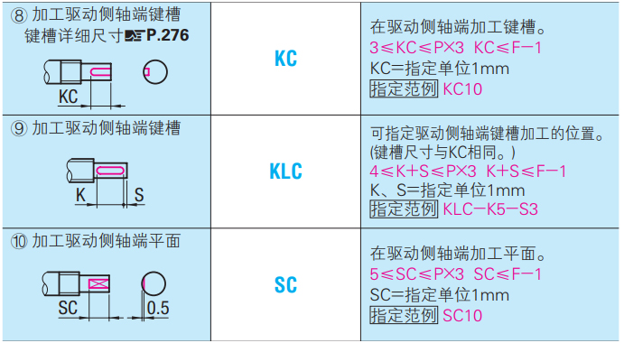 经济型 模组 KS60无盖板型 KSC60盖板型_单轴模组-米思米官网