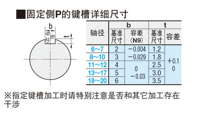 经济型 模组 KS60无盖板型 KSC60盖板型_单轴模组-米思米官网