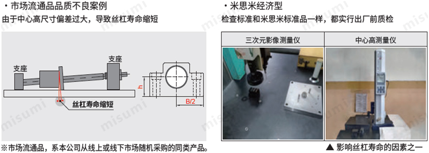 经济型滚珠丝杠支座组件 支持侧 矮型_滚珠丝杠用支座组件-米思米官网