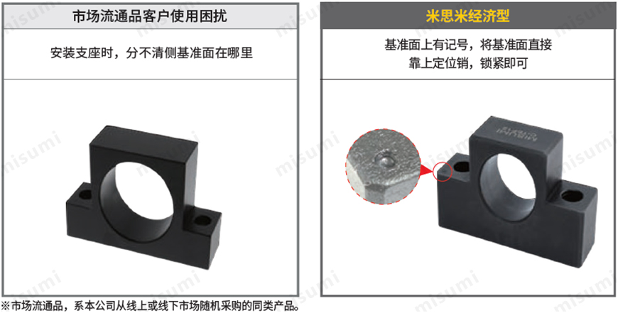 经济型滚珠丝杠支座组件 支持侧 矮型_滚珠丝杠用支座组件-米思米官网