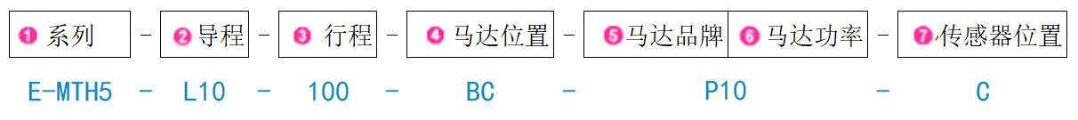 经济型 铝合金模组 丝杠驱动 E-MTH5系列 半封闭型_滑台式-米思米官网