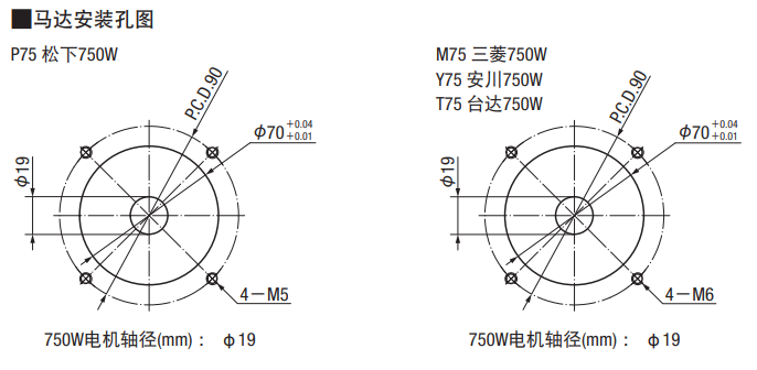 经济型 铝合金模组 皮带驱动 欧规 E Mutb80系列 单轴机器人 米思米官网
