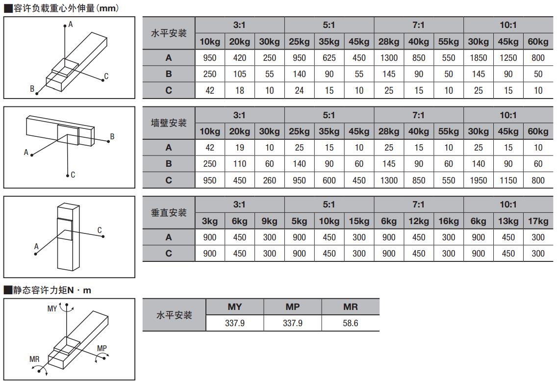 经济型 铝合金模组 皮带驱动 欧规 E Mutb65系列 滑台式 米思米官网