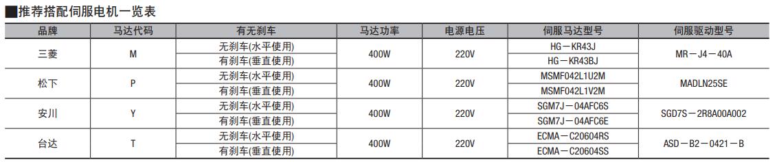 经济型 铝合金模组 皮带驱动 欧规 E Mutb65系列 滑台式 米思米官网
