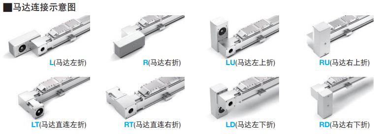 经济型 铝合金模组 皮带驱动 欧规 E Mutb65系列 滑台式 米思米官网