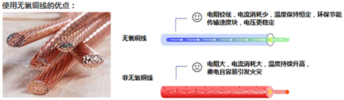 单芯电线 UL10584规格 耐高温 耐油 ETFE氟树脂绝缘 300V 可动型_单芯电线-米思米官网