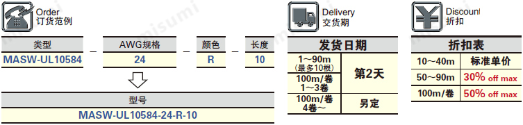 单芯电线 UL10584规格 耐高温 耐油 ETFE氟树脂绝缘 300V 可动型_单芯电线-米思米官网