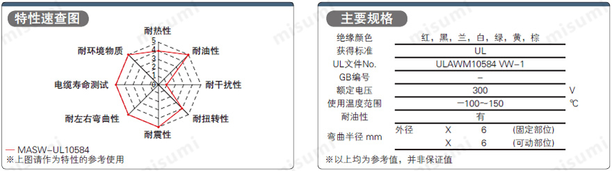 单芯电线 UL10584规格 耐高温 耐油 ETFE氟树脂绝缘 300V 可动型_单芯电线-米思米官网