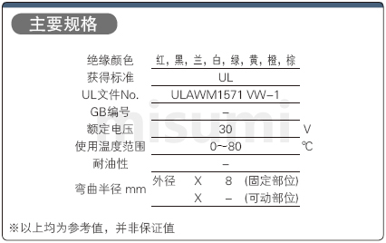 UL1571规格30V单芯电缆 镀锡铜制导体_单芯电线-米思米官网