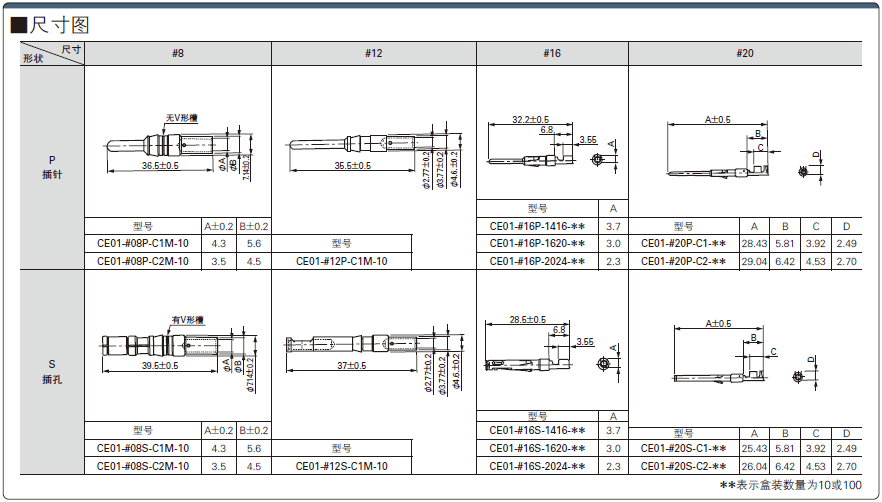 CE01/NB01系列 CE01系列专用压接端头 金属卡扣防水连接器用价格_规格型号_尺寸-米思米官网