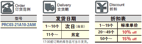 PRC03系列面板安装插座(法兰型) 金属快速插拔连接器_圆形连接器-米思米官网