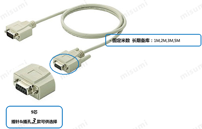 模具成型式 RS232C线束 直排接线 Dsub9芯转Dsub9芯 固定长_RS232C电缆-米思米官网