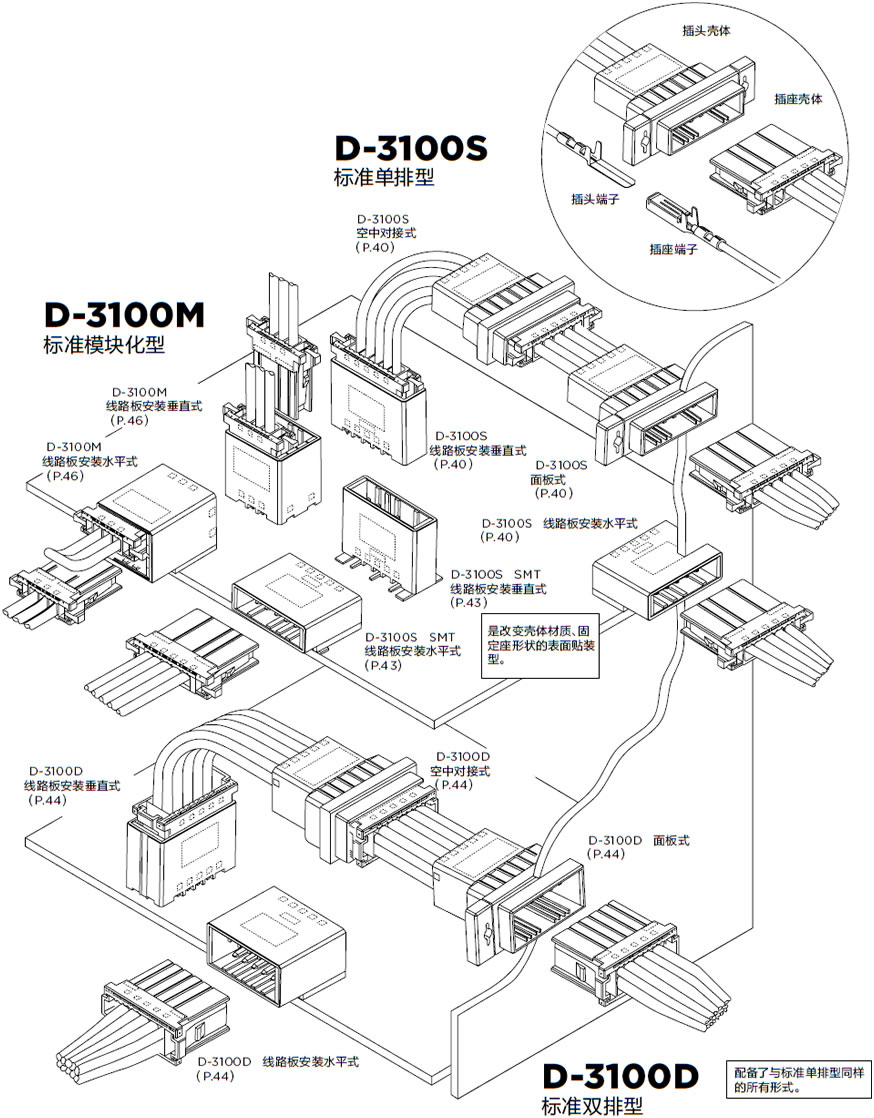 D3000系列用触头_泰科TE Connectivity触头-米思米官网