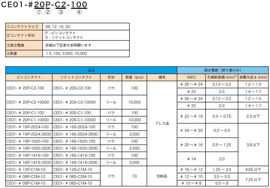 连接器 CE01系列压接型防水连接器_第一电子工业DDK圆形连接器-米思米官网