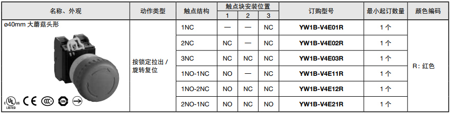 急停开关 YW系列_和泉IDEC紧急停止/安全开关-米思米官网