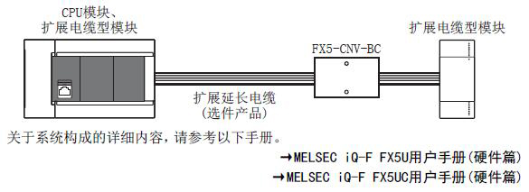 FX5系列转换模块_三菱电机MITSUBISHIPLC（扩展模块）-米思米官网