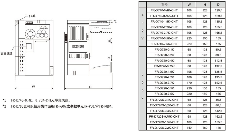 变频器 FR-D700系列_三菱电机MITSUBISHI变频器-米思米官网