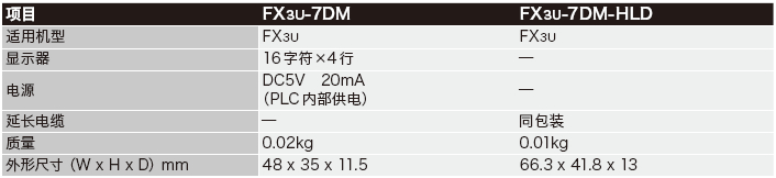 FX3G用特殊适配器转换扩展板_三菱电机MITSUBISHIPLC（扩展模块）-米思米官网