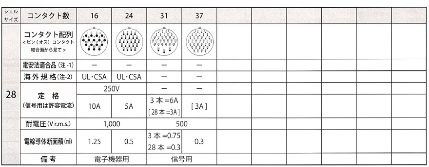 NJW系列连接器 防水圆形金属连接器_七星NANABOSHI圆形连接器-米思米官网