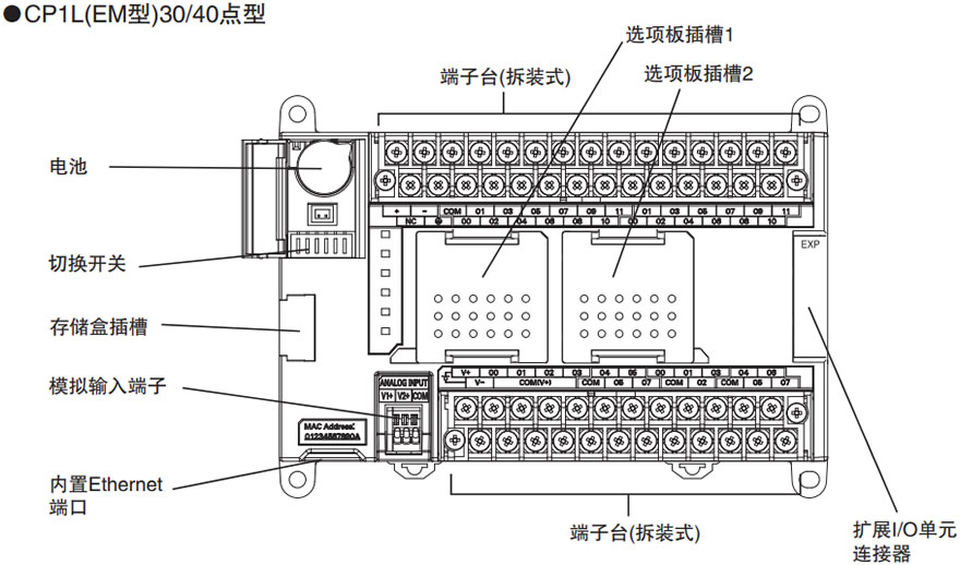 可编程控制器相关产品 CP系列CP1L CPU单元_欧姆龙OMRONPLC（CPU模块）-米思米官网