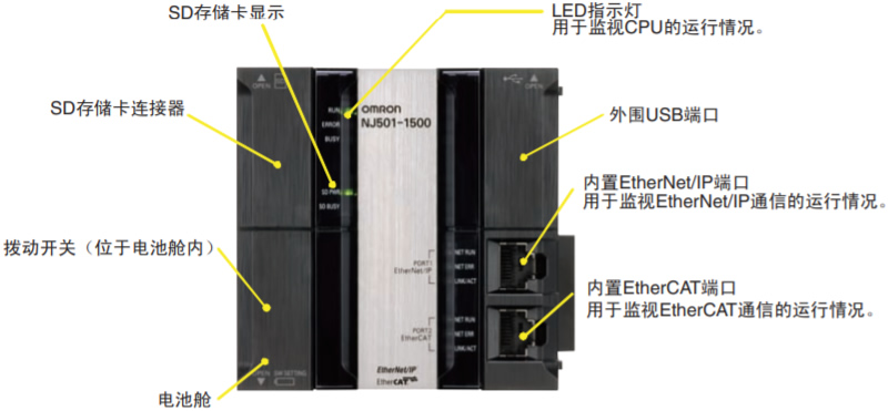 NJ系列NJ501 CPU单元_欧姆龙OMRONPLC（CPU模块）-米思米官网