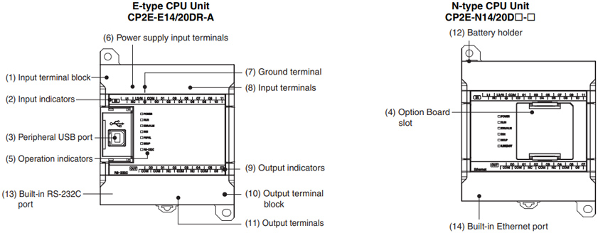 PLC产品 CP2E-N系列网络机型PLC_欧姆龙OMRONPLC（CPU模块）-米思米官网