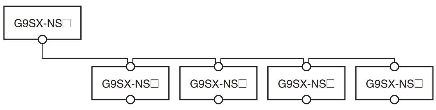 小型非接触式门开关 非接触式门开关控制器 D40A G9SX-NS_欧姆龙OMRON控制器-米思米官网