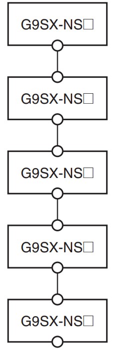 小型非接触式门开关 非接触式门开关控制器 D40A G9SX-NS_欧姆龙OMRON控制器-米思米官网