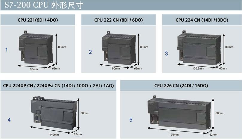 处理器 S7-200CN系列CPU模块_西门子SIEMENSPLC（CPU模块）-米思米官网