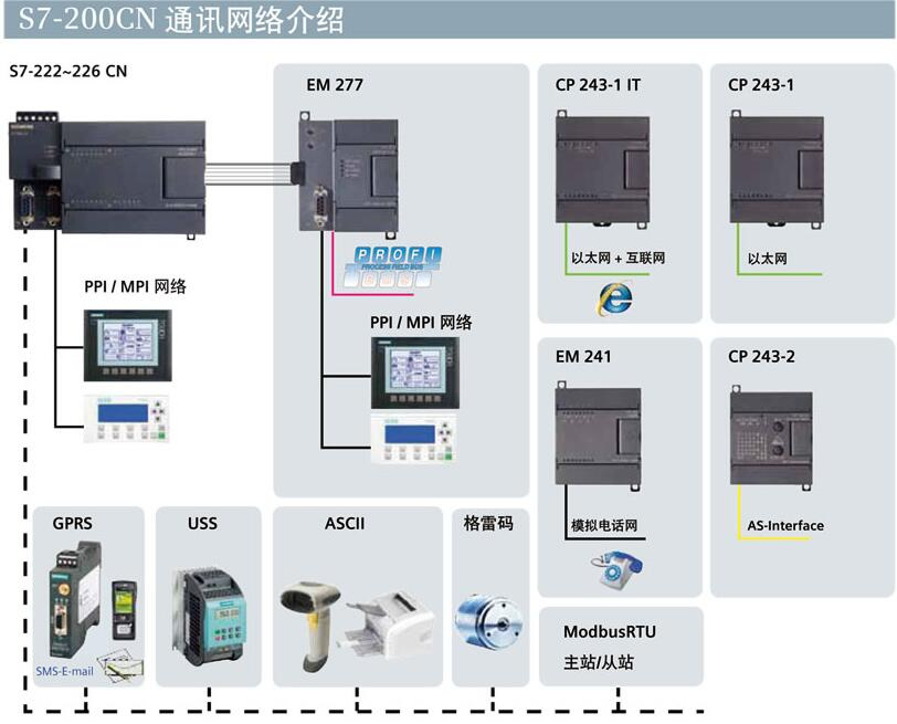 S7-200CN PLC可编程控制器 S7-200CN系列模拟量模块_西门子SIEMENSPLC（模拟单元）-米思米官网