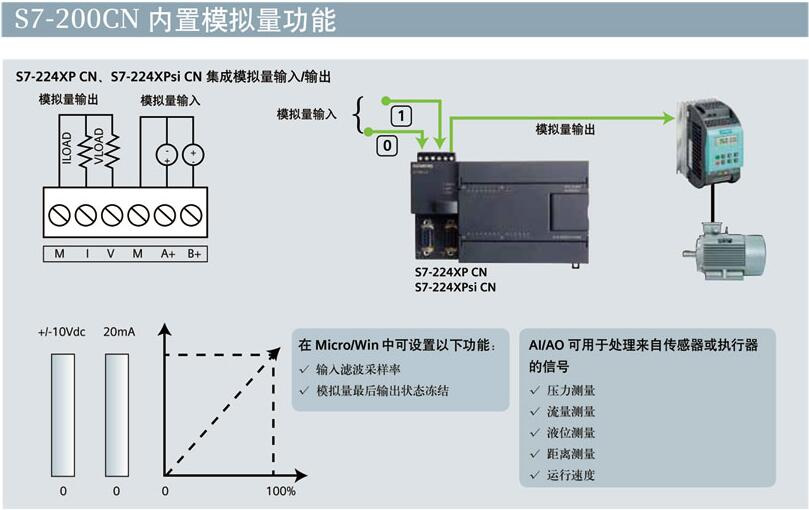 S7-200CN PLC可编程控制器 S7-200CN系列模拟量模块_西门子SIEMENSPLC（模拟单元）-米思米官网