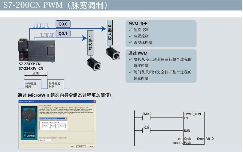 S7-200CN PLC可编程控制器 S7-200CN系列模拟量模块_西门子SIEMENSPLC（模拟单元）-米思米官网
