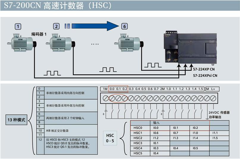 S7-200CN PLC可编程控制器 S7-200CN系列模拟量模块_西门子SIEMENSPLC（模拟单元）-米思米官网