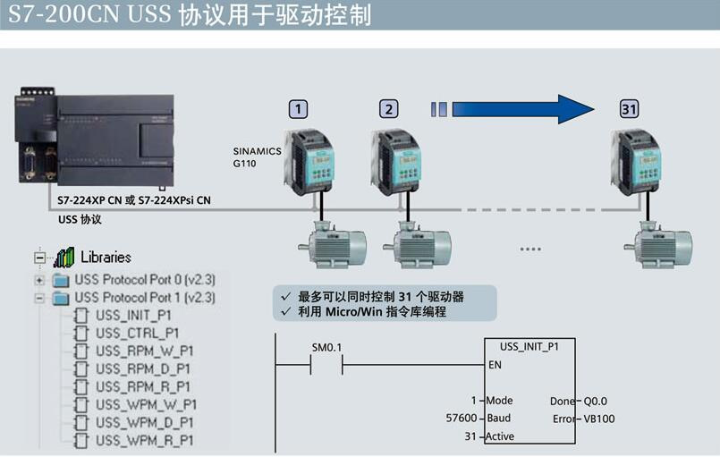 S7-200CN PLC可编程控制器 S7-200CN系列模拟量模块_西门子SIEMENSPLC（模拟单元）-米思米官网