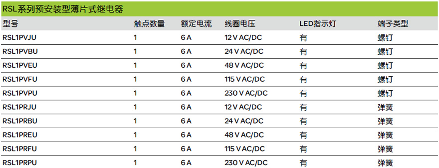 继电器 RSL系列预安装型薄片式继电器_施耐德电气Schneider Electric工业继电器-米思米官网