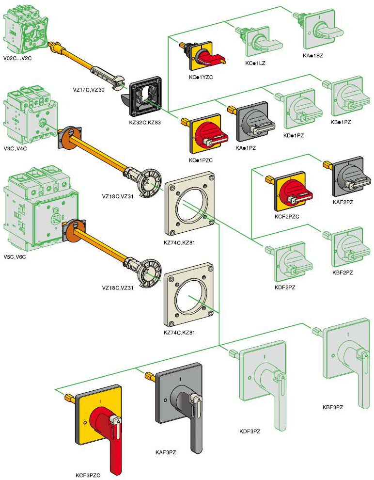 操作手柄(国产) VARIO负荷开关用_施耐德电气Schneider Electric接线用断路器（选购件/其他）-米思米官网