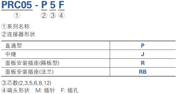 PRC05系列快速锁定式小型连接器价格_规格型号_尺寸-米思米官网