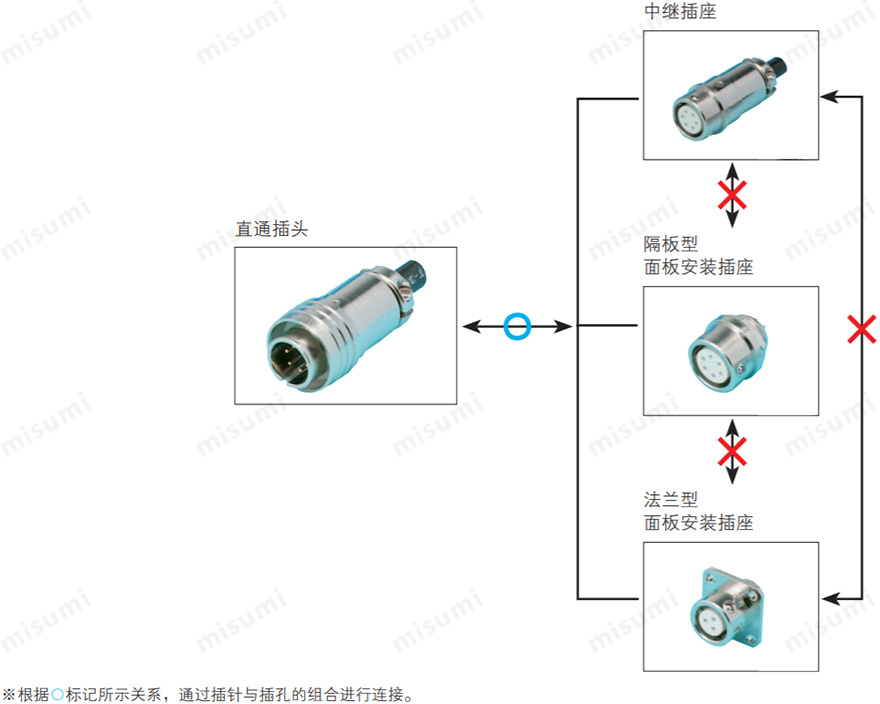 EPRC05系列 快速锁定式小型连接器_多治见TAJIMI圆形连接器-米思米官网