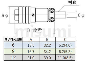 EPRC05系列 快速锁定式小型连接器_多治见TAJIMI圆形连接器-米思米官网