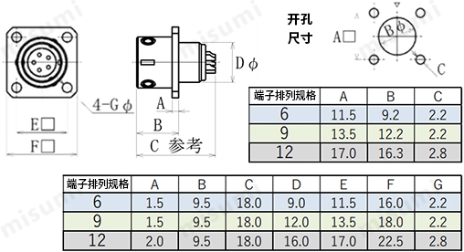 EPRC05系列 快速锁定式小型连接器_多治见TAJIMI圆形连接器-米思米官网