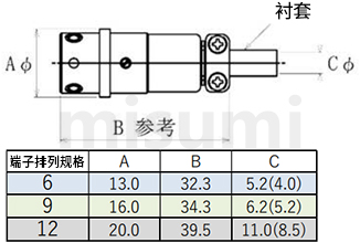 EPRC05系列 快速锁定式小型连接器_多治见TAJIMI圆形连接器-米思米官网