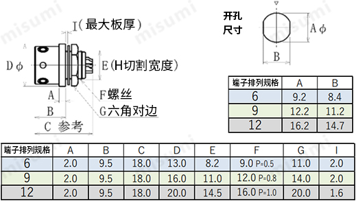 EPRC05系列 快速锁定式小型连接器_多治见TAJIMI圆形连接器-米思米官网