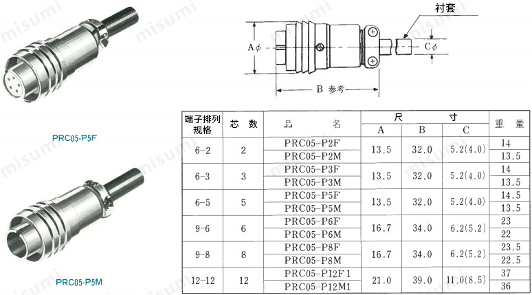 EPRC05系列 快速锁定式小型连接器_多治见TAJIMI圆形连接器-米思米官网